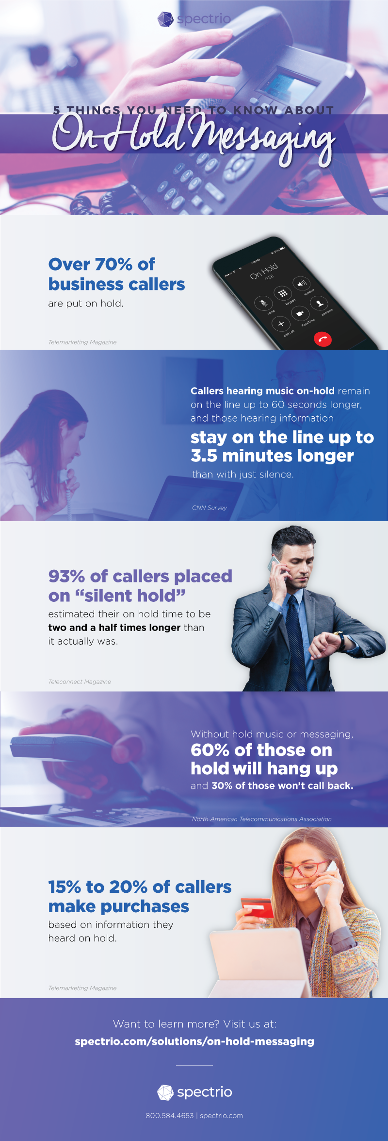 Five Things You Need to Know About On-Hold Messaging: Infographic ...