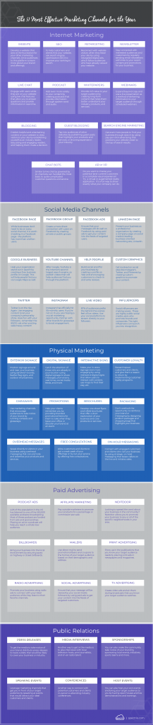 The 51 Most Effective Marketing Channels For the Year - Spectrio