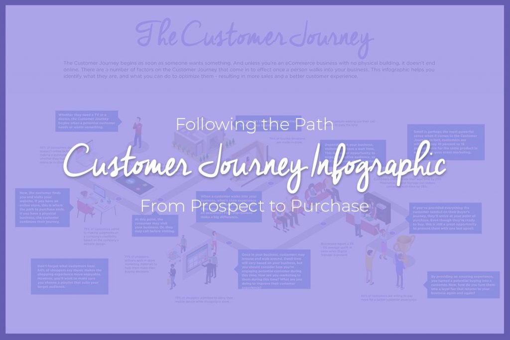 The Customer Journey: Following The Path From Prospect to Purchase ...