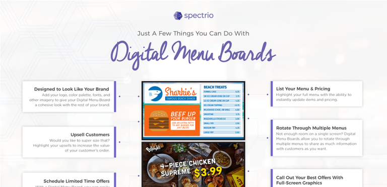 Using QSR Digital Signage: Infographic - Spectrio