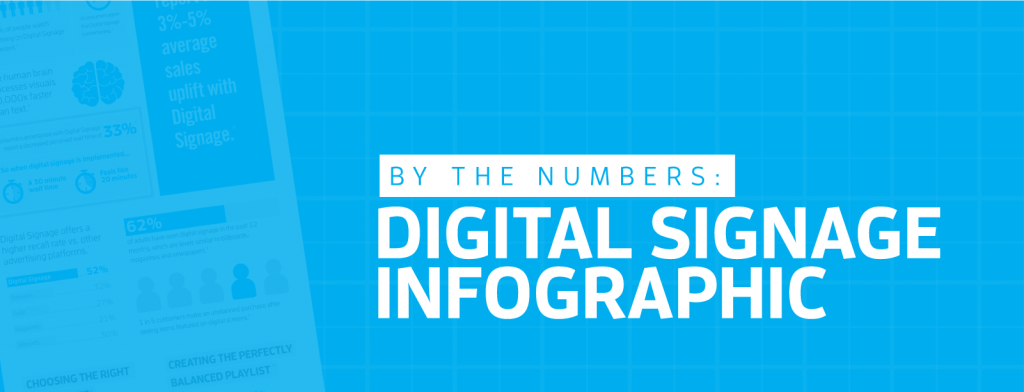 The Impact Of Digital Signage: By The Numbers - Spectrio