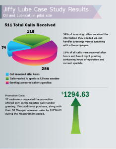 Spectrio Case Study: Jiffy Lube International, Inc. - Spectrio