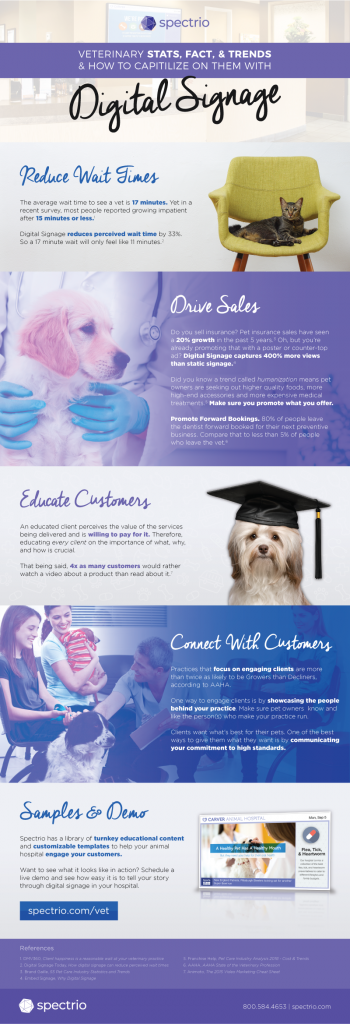 Veterinary Digital Signage: Infographic - Spectrio