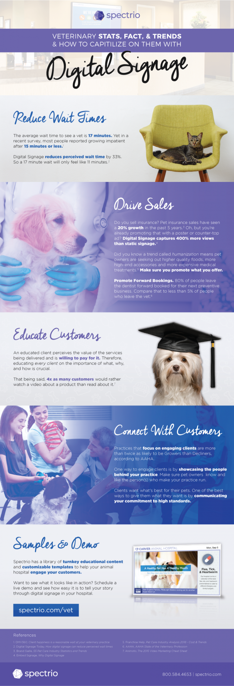 Veterinary Digital Signage: Infographic - Spectrio