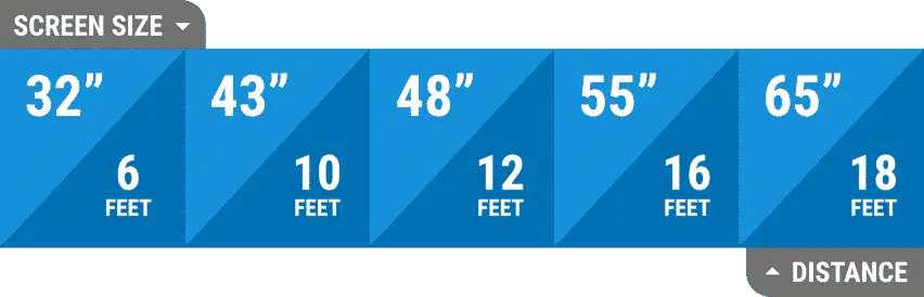 How To Create Digital Signage Content That Doesn’t Suck - Spectrio